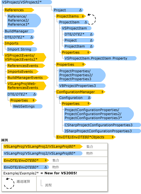 详细介绍操作系统_dec alpha与mips magnum-CSDN博客