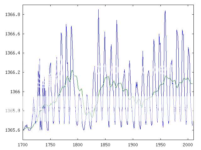 Jan Pompe Science Project | Landshape